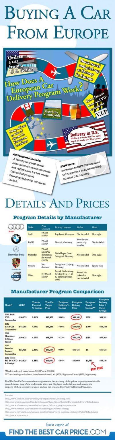 Are European Car Delivery Programs Worth the Effort? - Find The Best ...