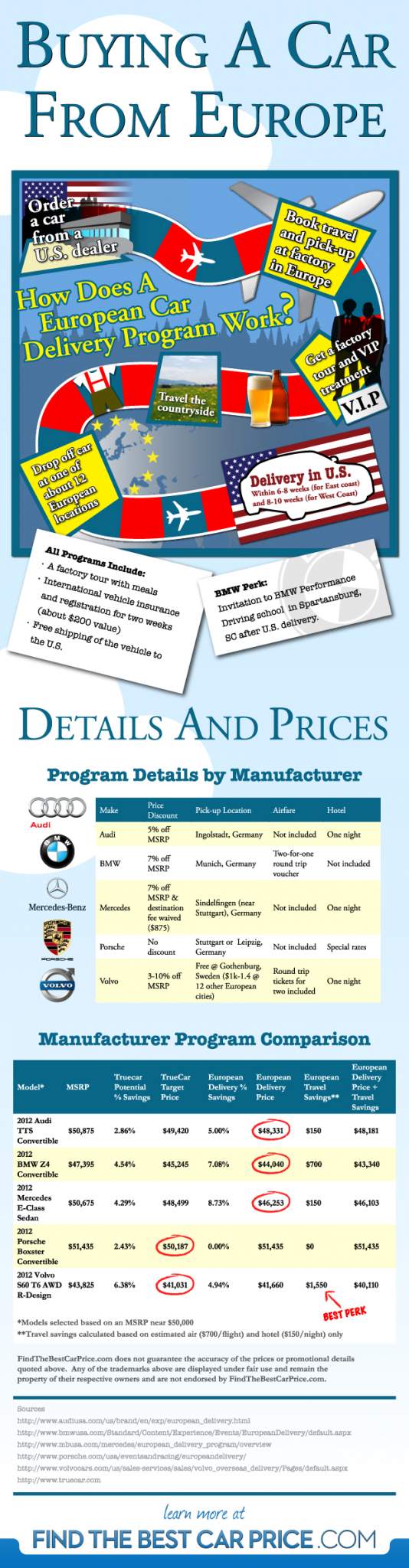 Are European Car Delivery Programs Worth the Effort? - Find The Best ...