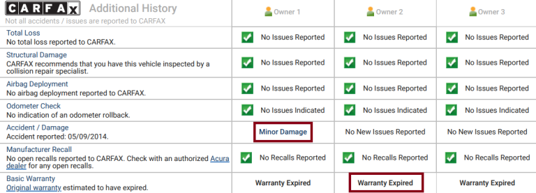 Understanding a CARFAX Report: What to Look For - Find The Best Car Price