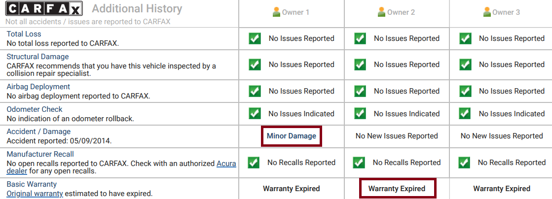 Understanding a CARFAX Report: What to Look For - Find The Best Car Price