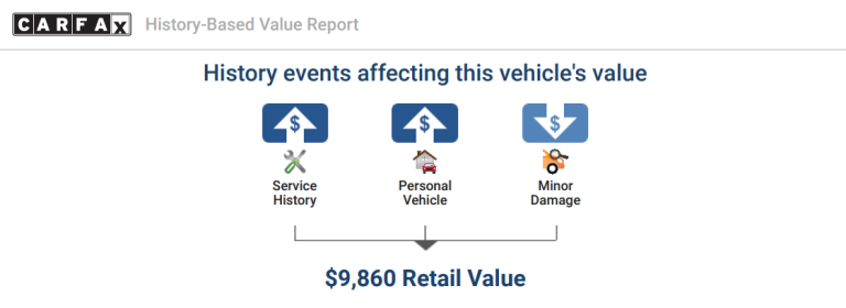 Understanding a CARFAX Report: What to Look For - Find The Best Car Price