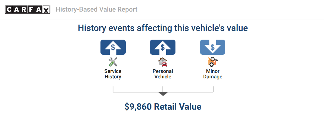 Understanding a CARFAX Report: What to Look For - Find The Best Car Price