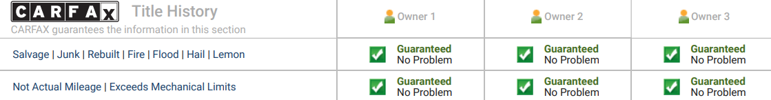 Understanding a CARFAX Report: What to Look For - Find The Best Car Price