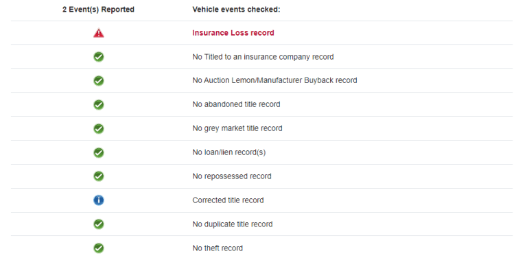 AutoCheck Report Review: Don’t Buy Without Reading This First! - Find ...