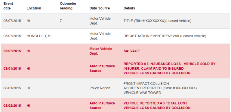 AutoCheck Report Review: Don’t Buy Without Reading This First! - Find ...