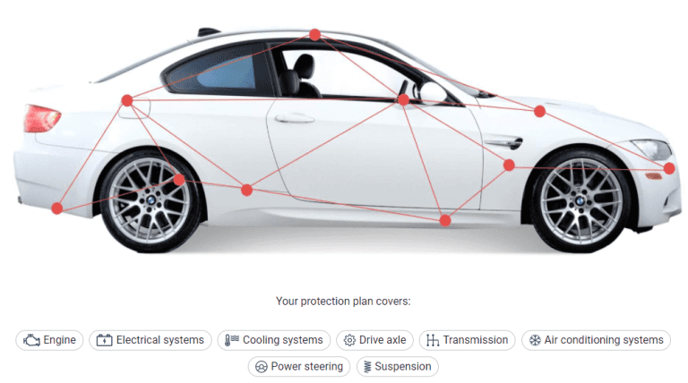 Shift Review: What's the Deal With Digital Car Buying? - Find The Best ...