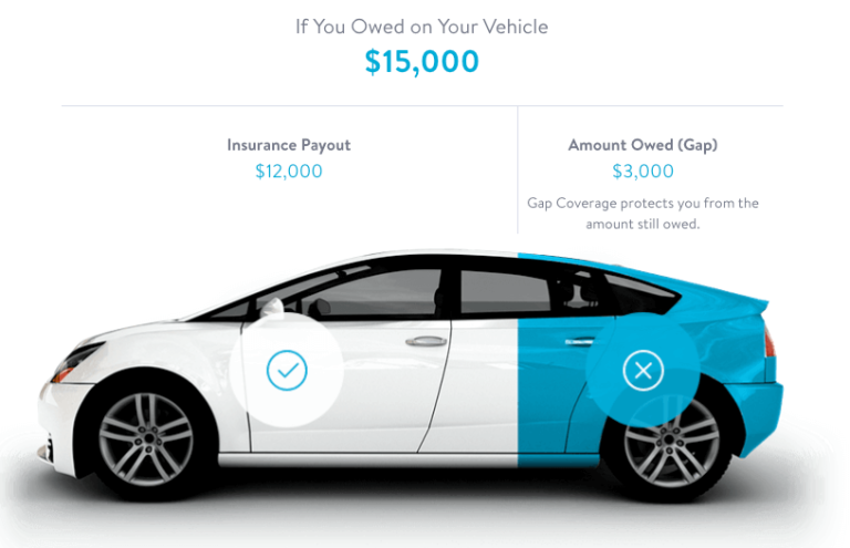 My Honest Review of Carvana: Is It Worth It? - Find The Best Car Price