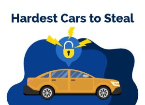 The Hardest Cars to Steal in 2025: Protecting Your Precious Ride ...