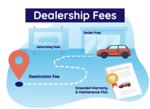 Car Dealer Fees: Which Ones Should I Pay? - Find The Best Car Price